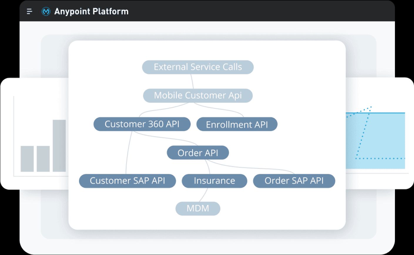 Anypoint Platform: Acelera la entrega de APIs con velocidad y calidad ...